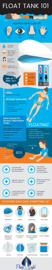To Float or Not to Float? My Float Experience | Pathway To Wellness
